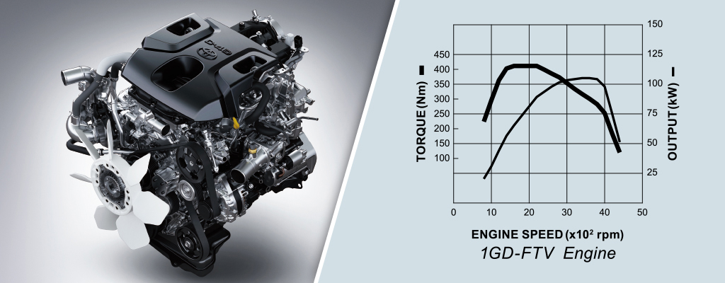 Hiace Deluxe - Toyota Airport Motors
